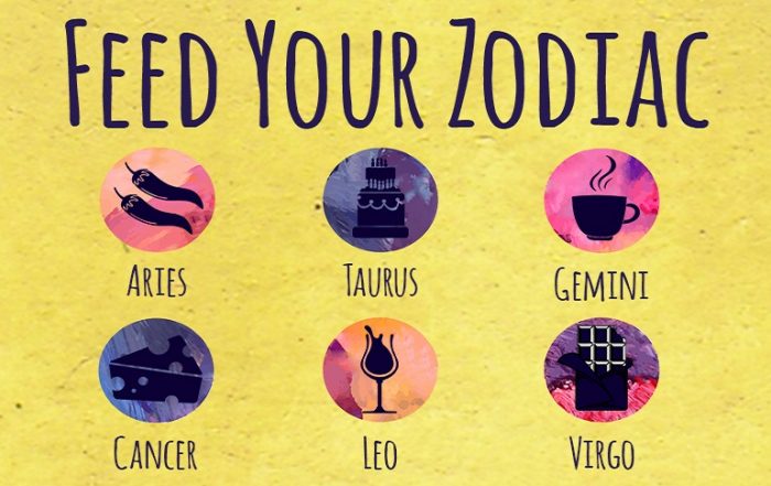Food according to zodiac sign, Food suitable to Zodic Sign. | IFN