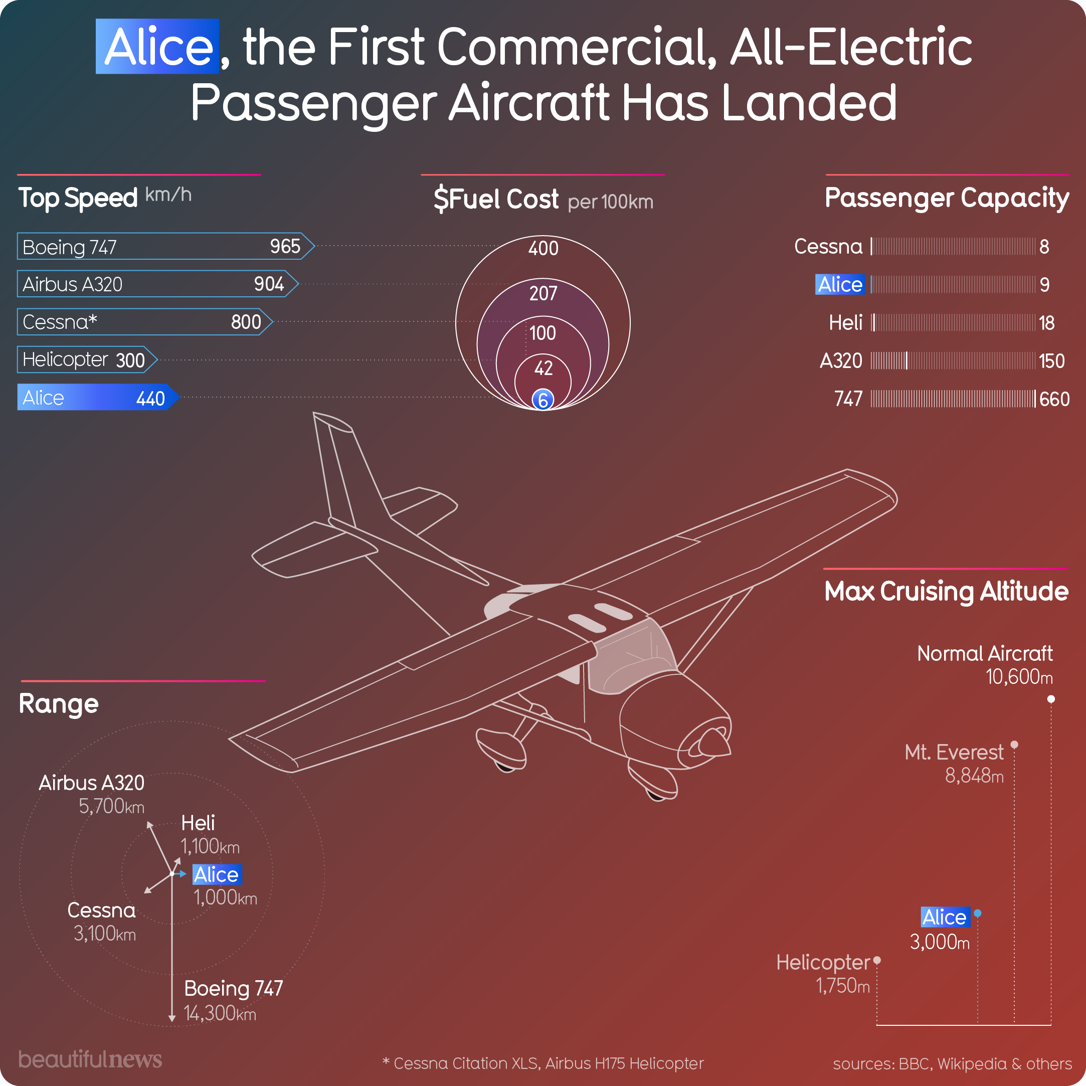 The First Commercial, All-Electric, Passenger Aircraft Has Landed ...
