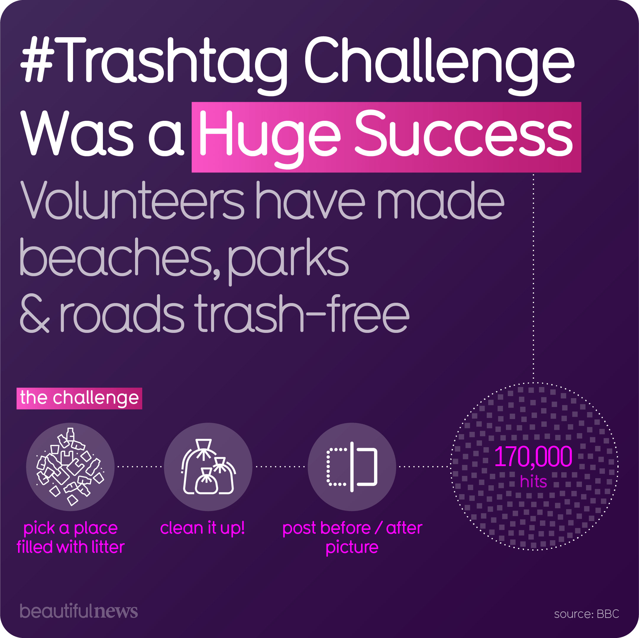 #Trashtag Challenge Was a Huge Success — Beautiful News