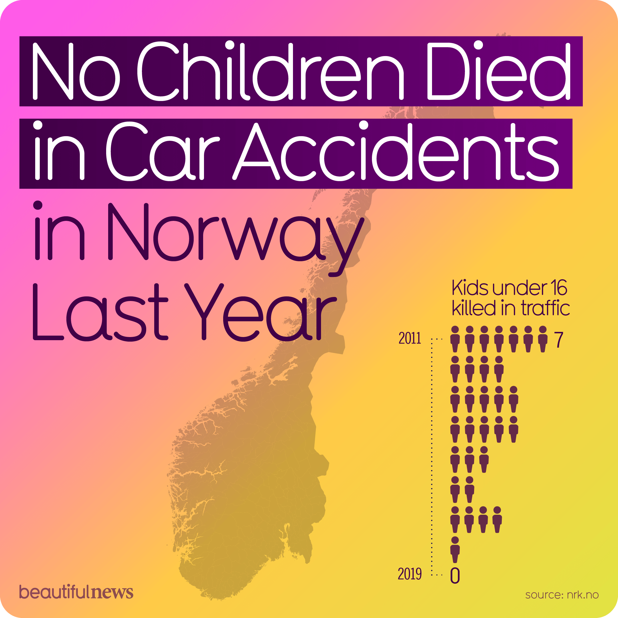 No Children Died in Car Accidents in Norway Last Year — Beautiful News