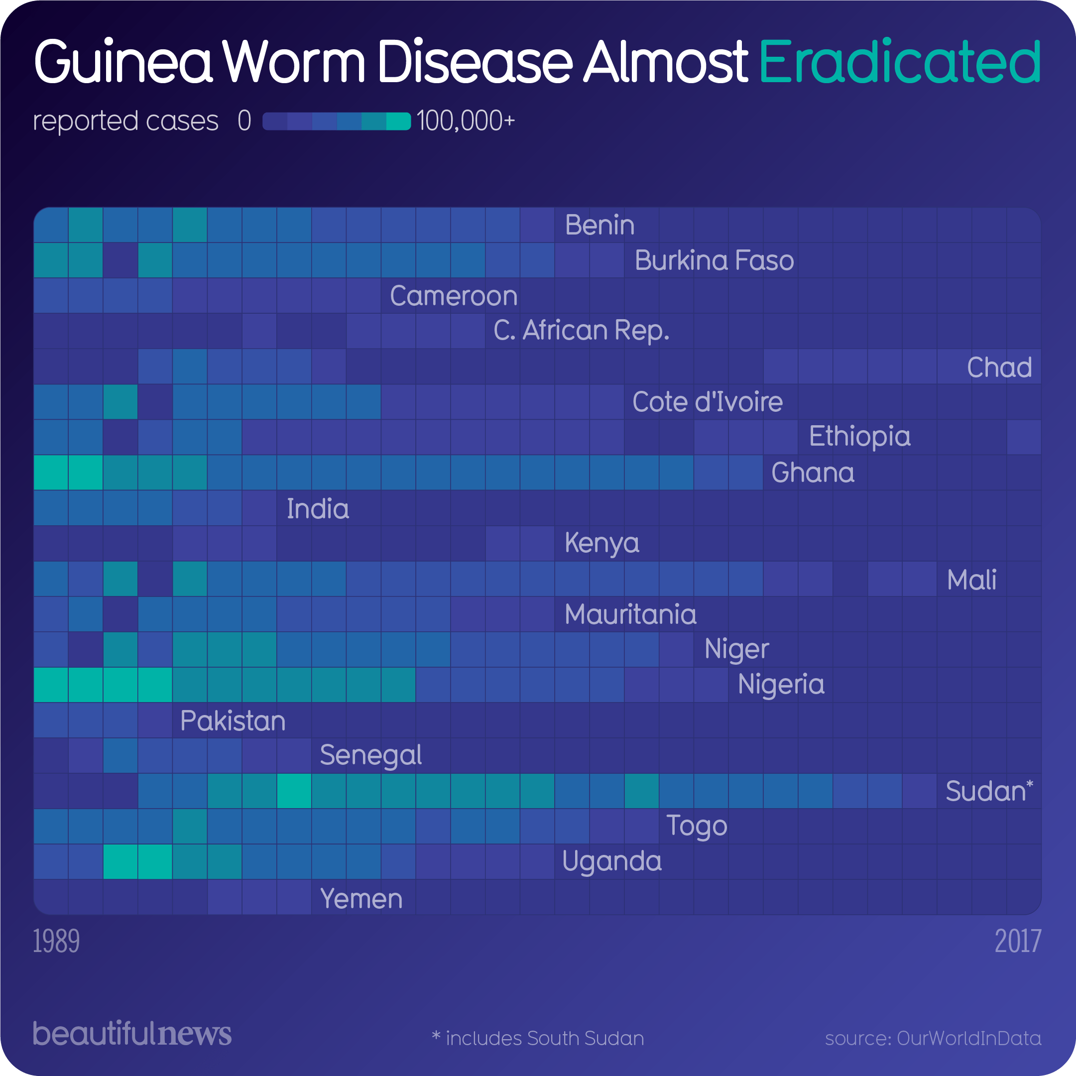Guinea Worm Disease Is Almost Eradicated — Beautiful News