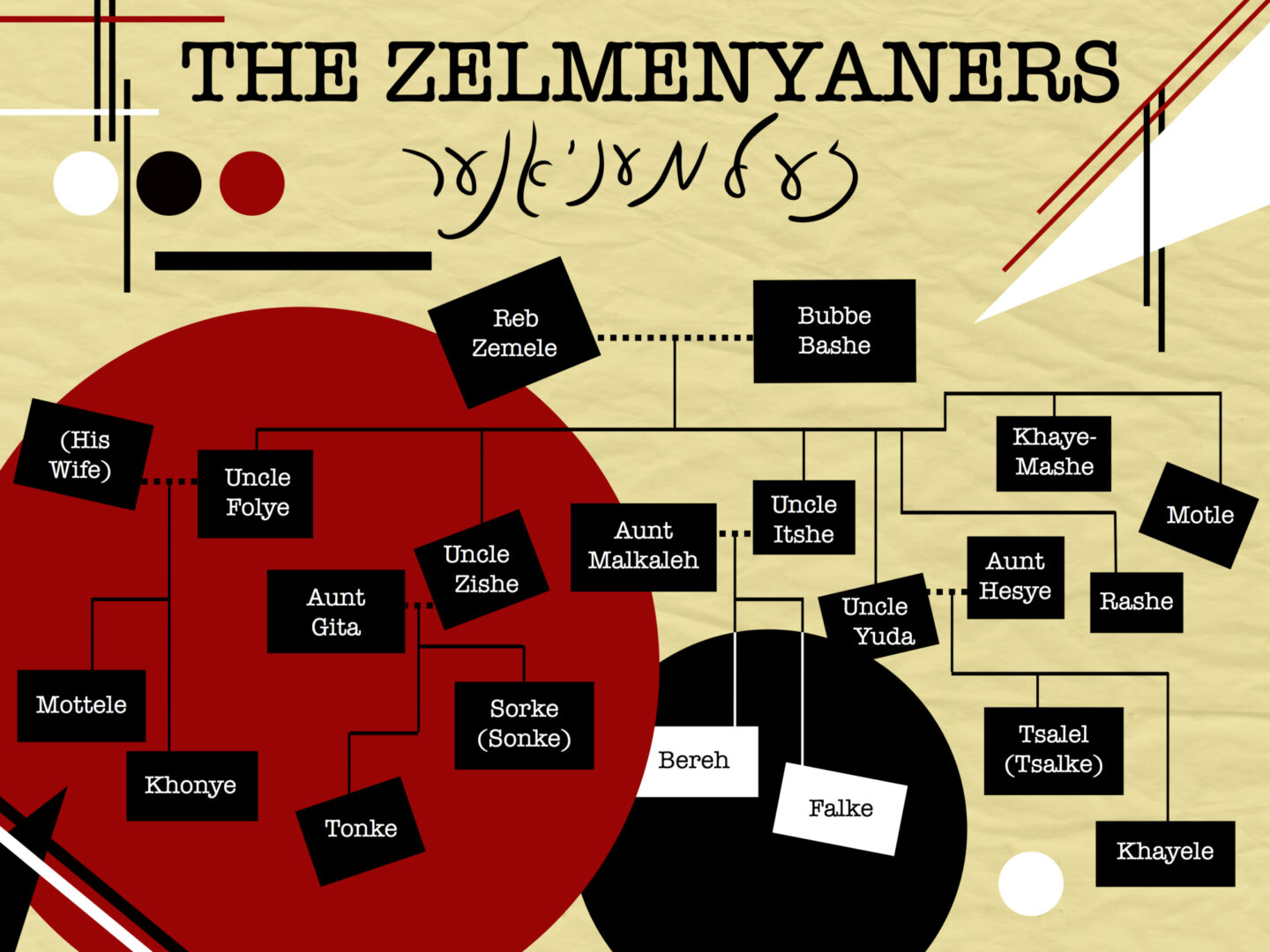 A Clan on the Move: A Zelmenyaner Family Tree | In geveb