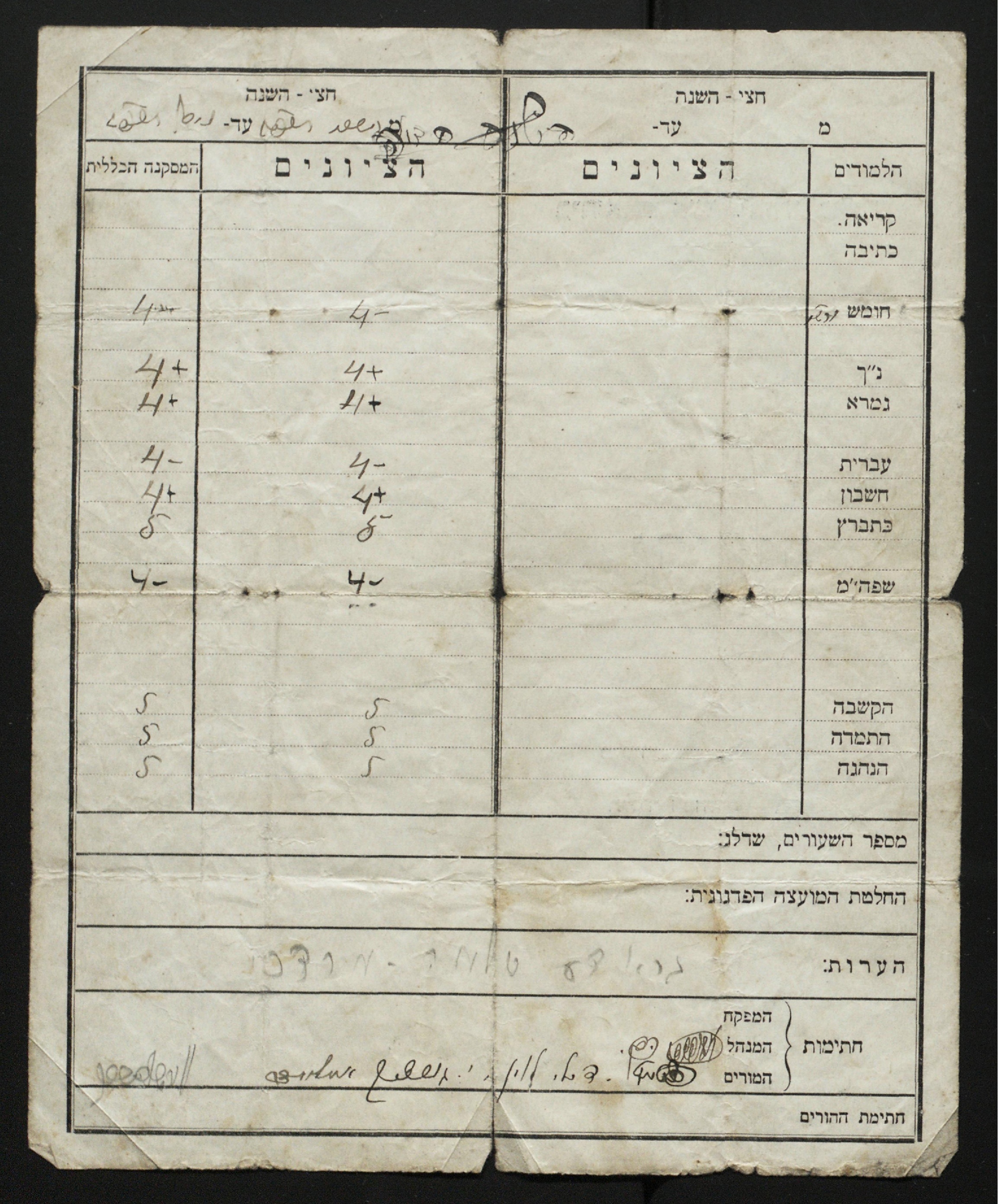 Jewish Report Card Examples