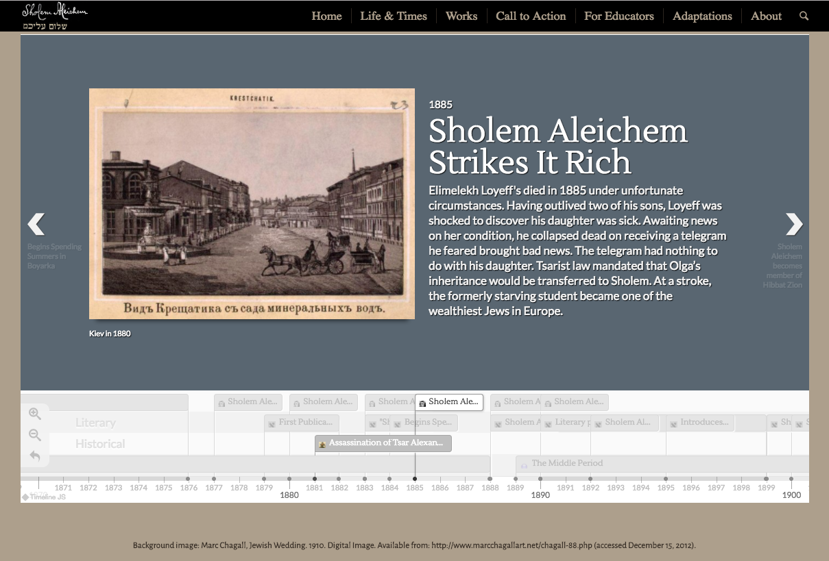 Sholem Aleichem's Digital Turn | In geveb