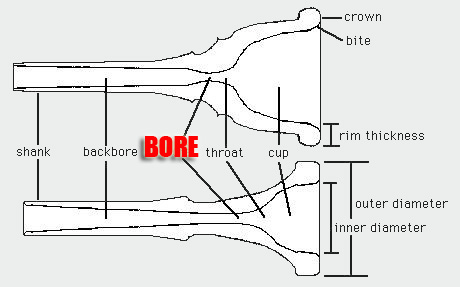 Brand New YAMAHA YTR-8335LA CUSTOM TRUMPET w/ Mouthpiece Case and ...