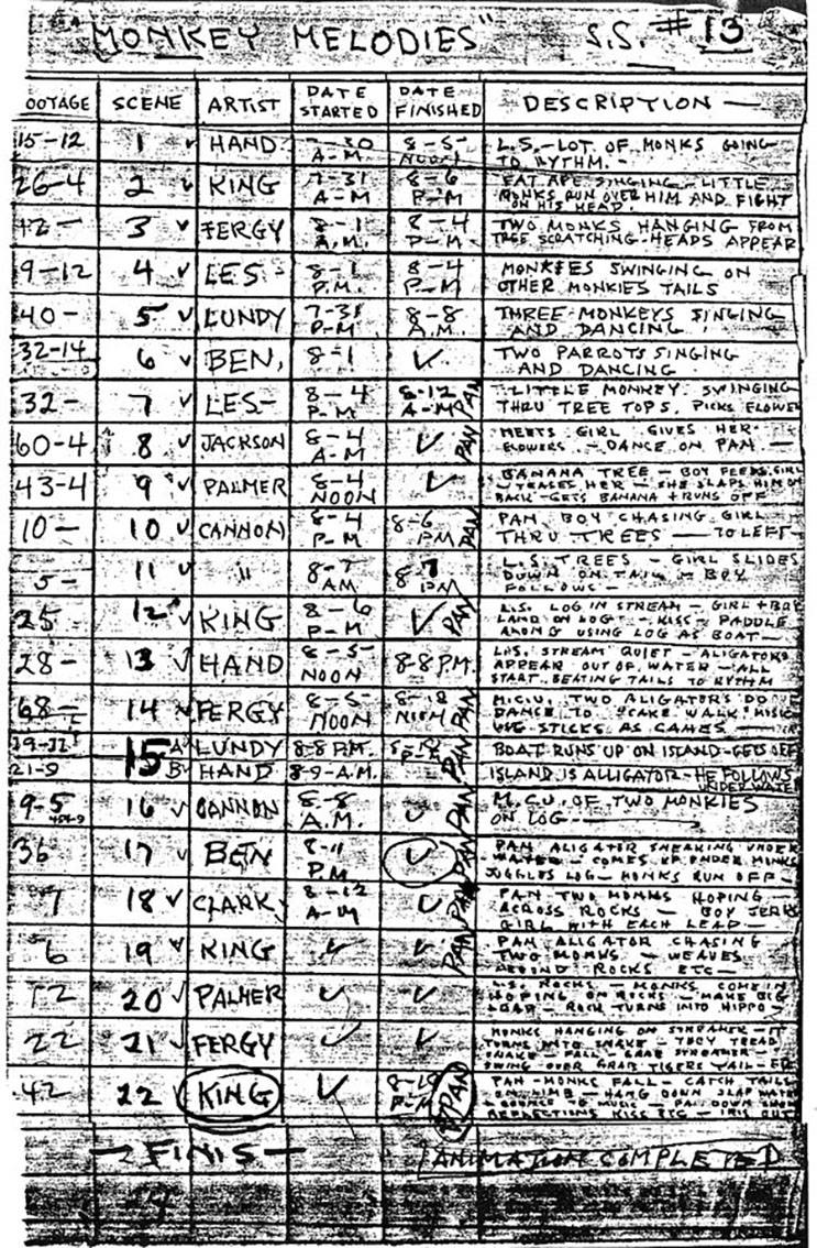 Monkey Melodies (1930) - The Internet Animation Database