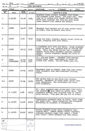 Dumbo (1941) - The Internet Animation Database