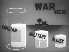 Point Rationing of Foods (1943) - The Internet Animation Database
