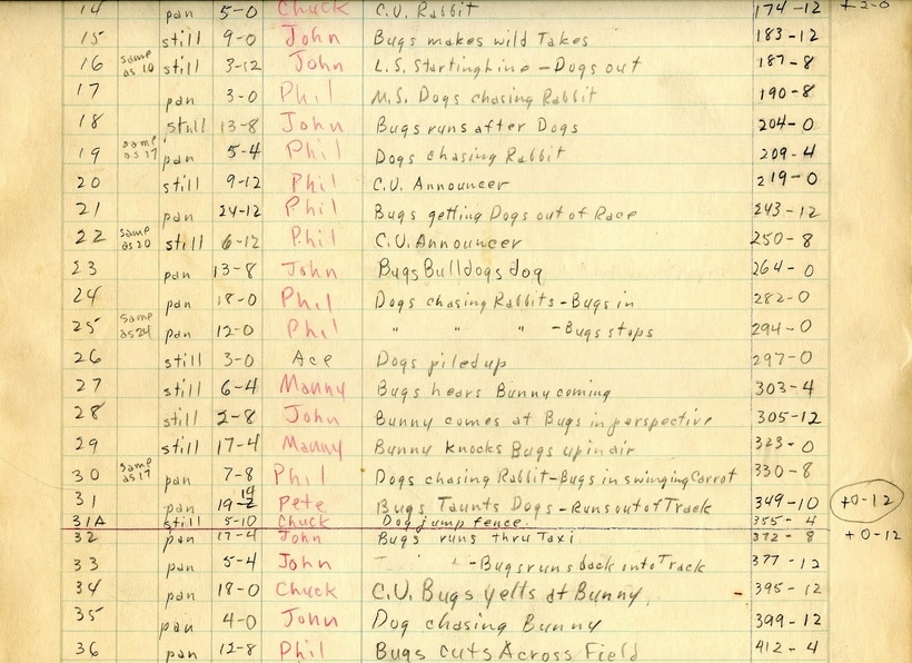 The Grey Hounded Hare (1949) - The Internet Animation Database