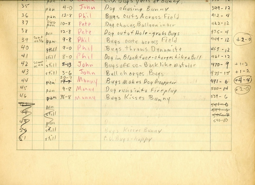 The Grey Hounded Hare (1949) - The Internet Animation Database