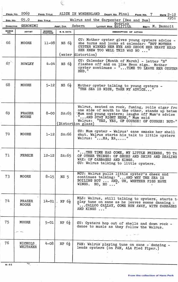 Alice in Wonderland (1951) - The Internet Animation Database