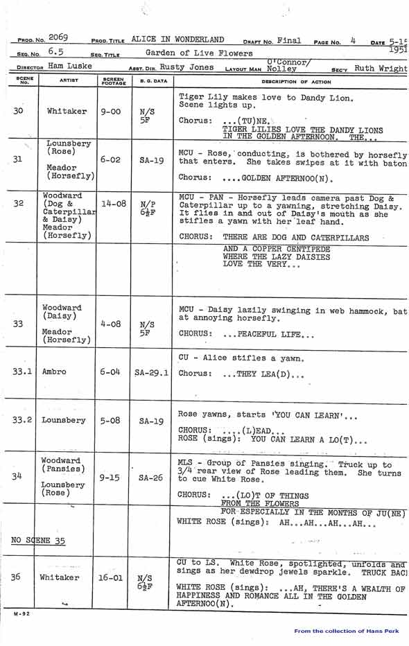 Alice in Wonderland (1951) - The Internet Animation Database