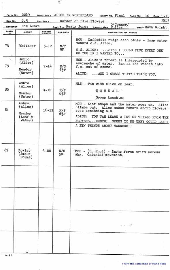 Alice in Wonderland (1951) - The Internet Animation Database
