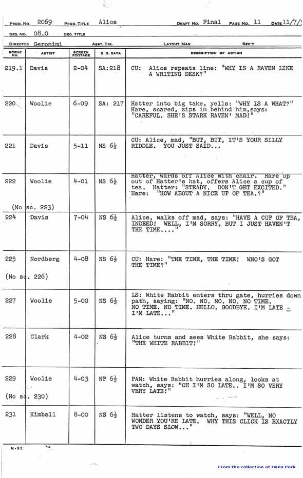 Alice in Wonderland (1951) - The Internet Animation Database