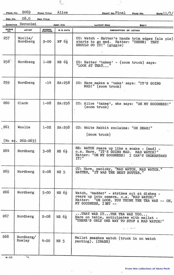 Alice in Wonderland (1951) - The Internet Animation Database