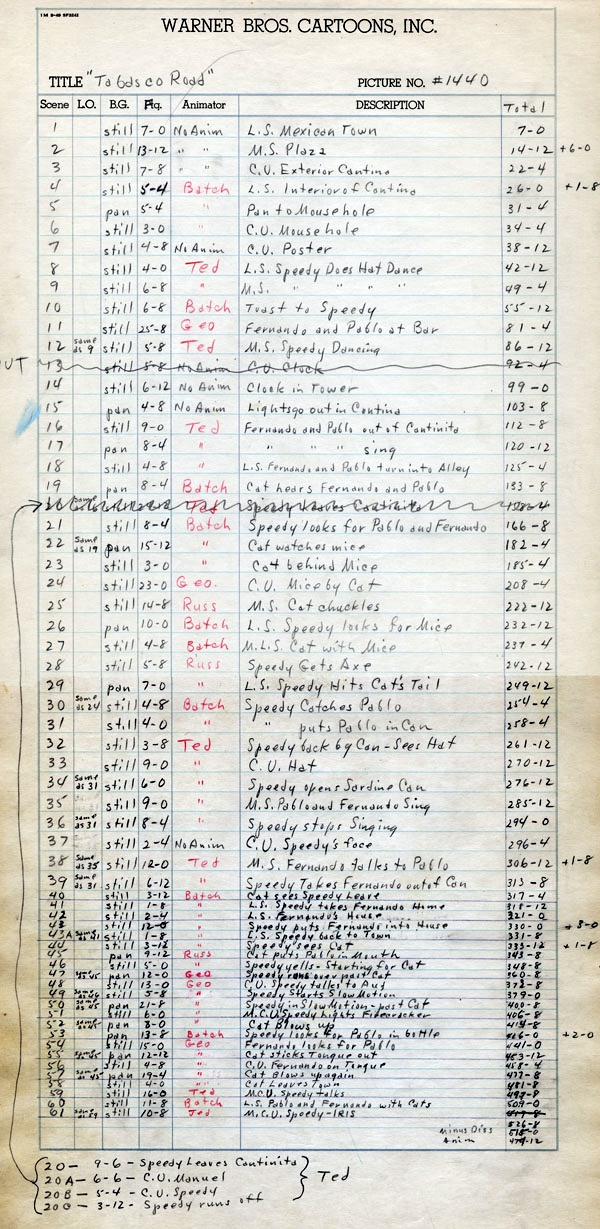 Tabasco Road (1957) - The Internet Animation Database