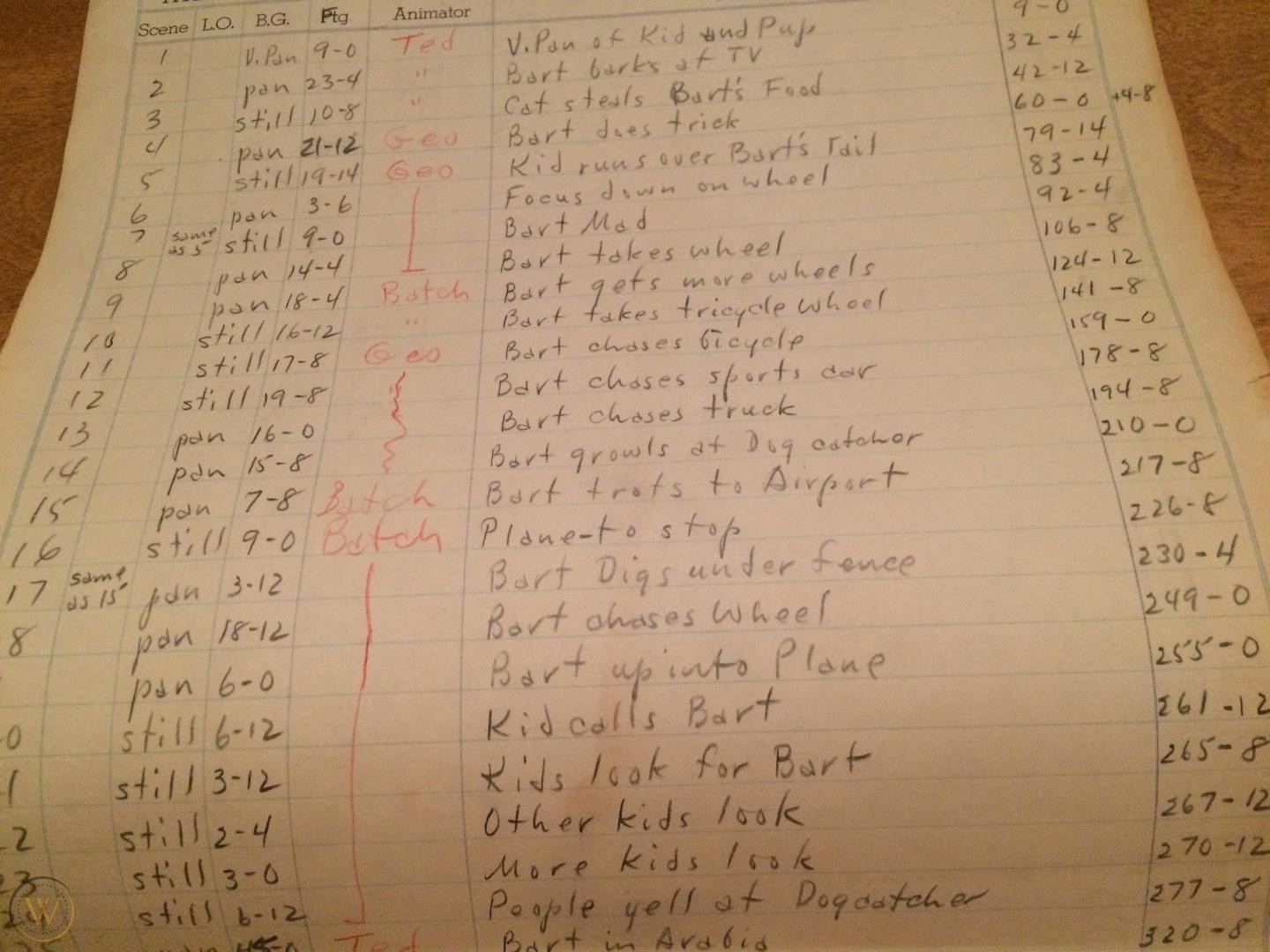 Bartholomew Versus the Wheel (1964) - The Internet Animation Database