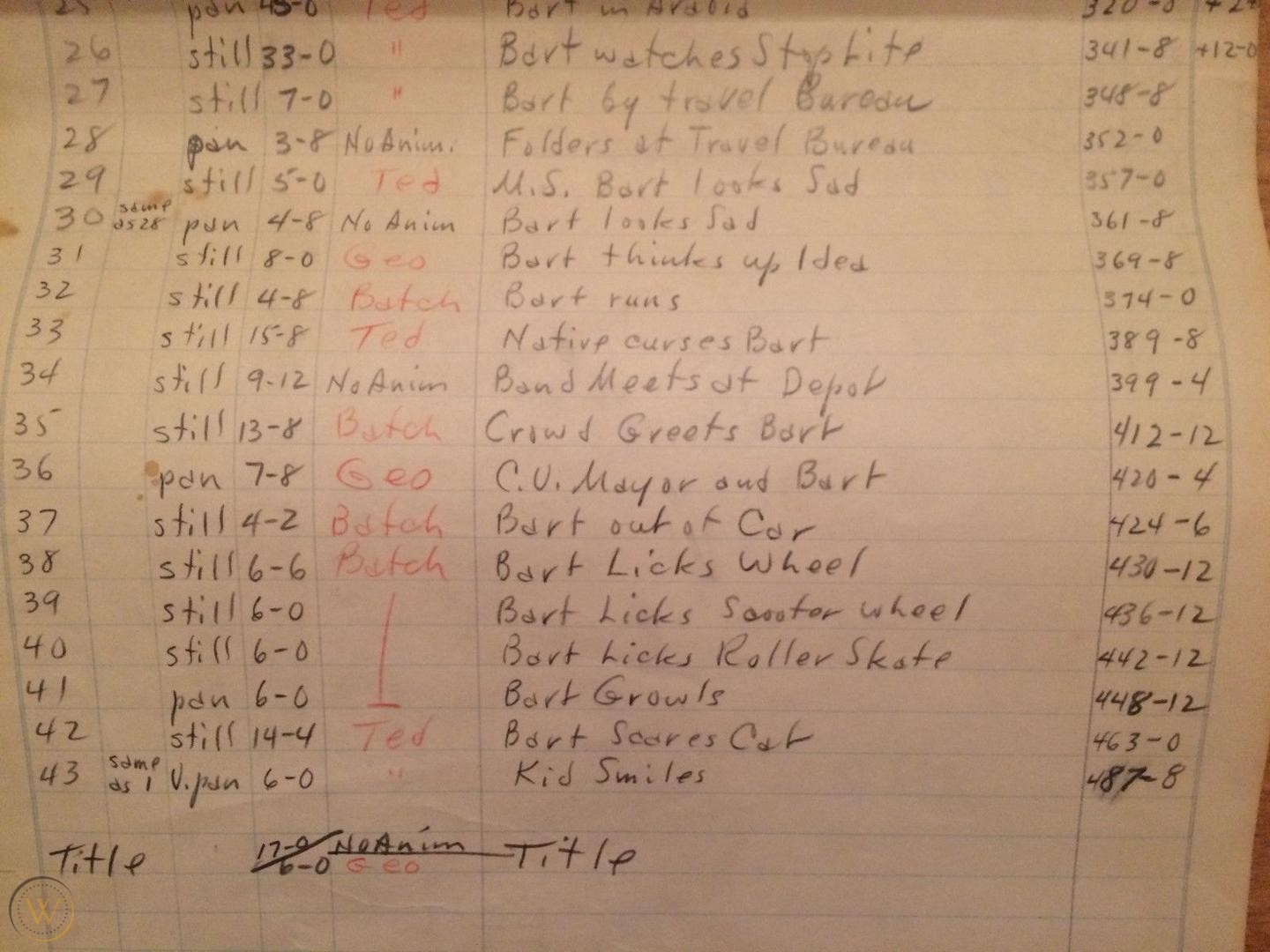 Bartholomew Versus the Wheel (1964) - The Internet Animation Database