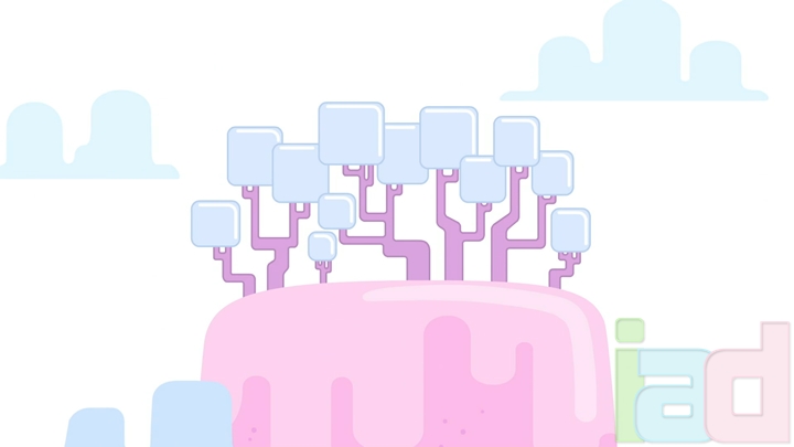 Perfecto Party (2006) - The Internet Animation Database