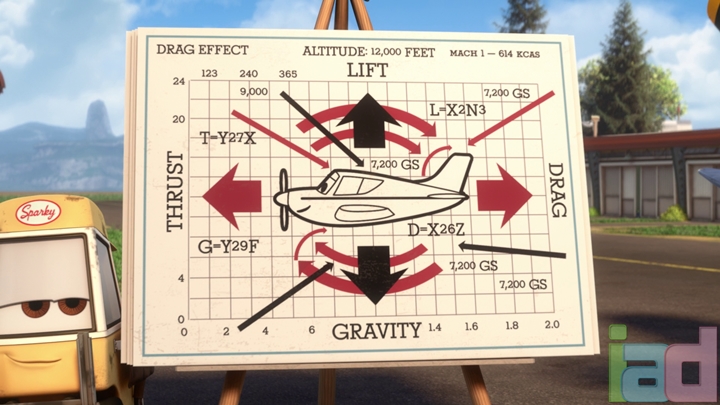 Air Mater (2011) - The Internet Animation Database