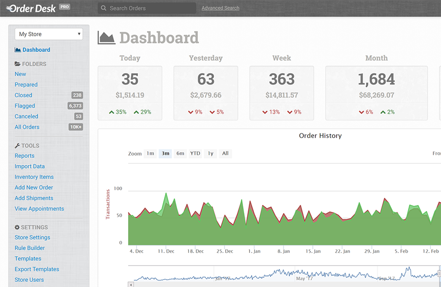 Order Desk | BigCommerce