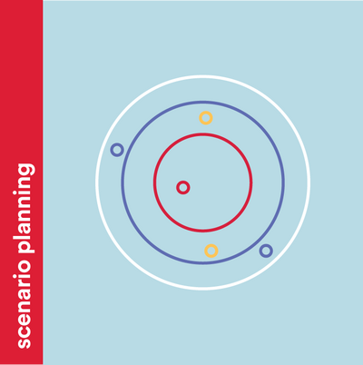 Scenario Planning Workshops Are Your Competitors Interrupt