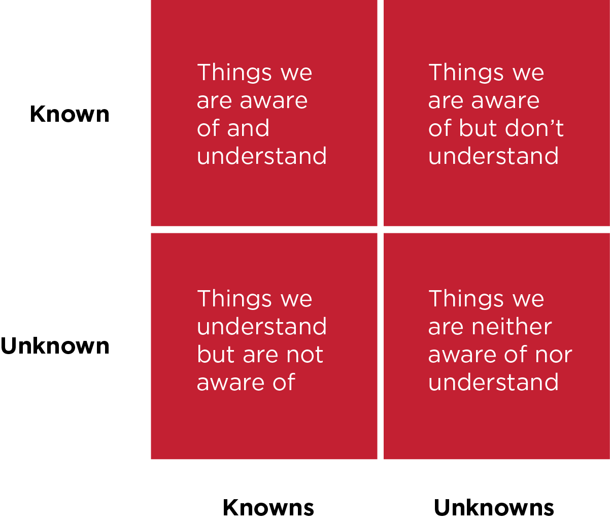 What is Risk in a Digital Project and Why Should I Care? | Interrupt