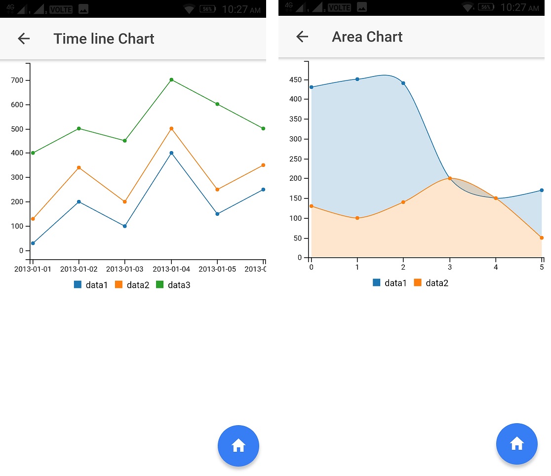Interative-charts---ionic-2-theme - Ionic Marketplace