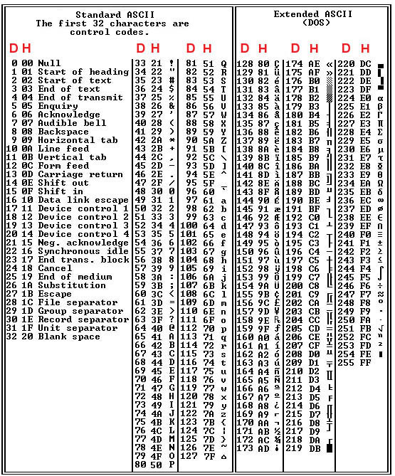 ASCII Chart CLC Definition