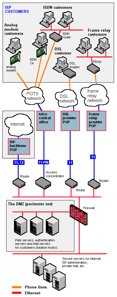 isp-clc-definition