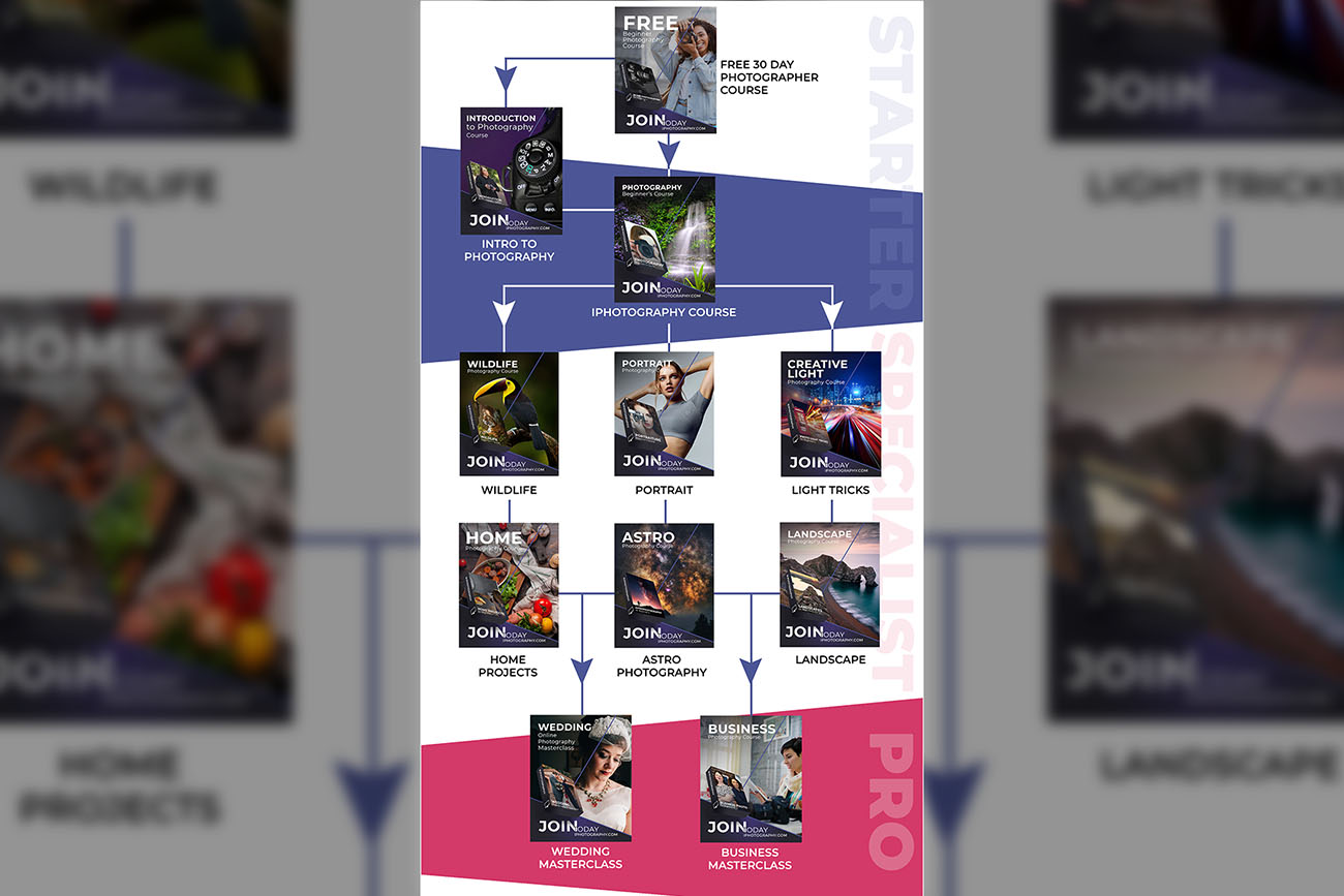 The Best Way to Learn Photography for Beginners UPDATED 2023