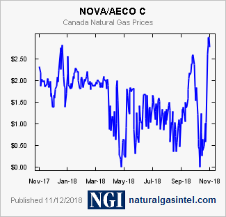 NGI Natural Gas Prices - NOVA/AECO C - Daily