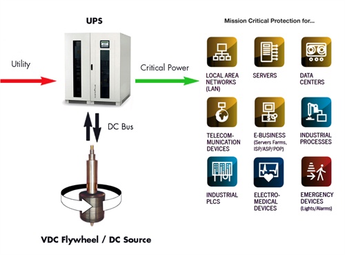 RIELLO UPS – VYCON, AN EXCLUSIVE AGREEMENT FOR MAXIMUM EFFICIENCY ...
