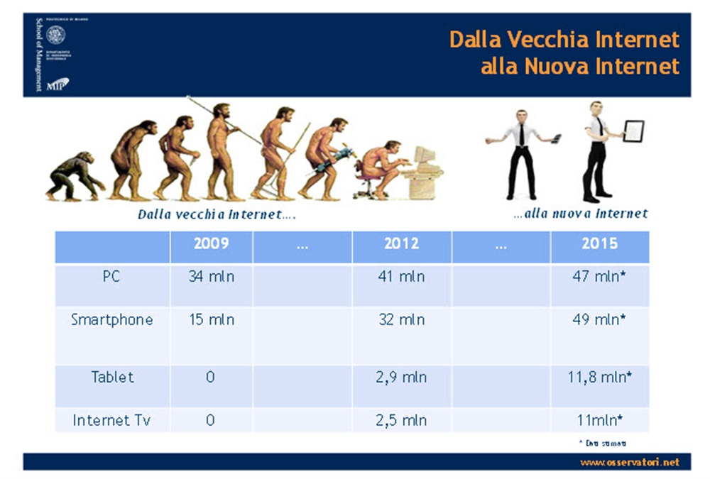 MERCATI DIGITALI E NEW INTERNET: UN’OPPORTUNITÀ DI CRESCITA PER IL ...