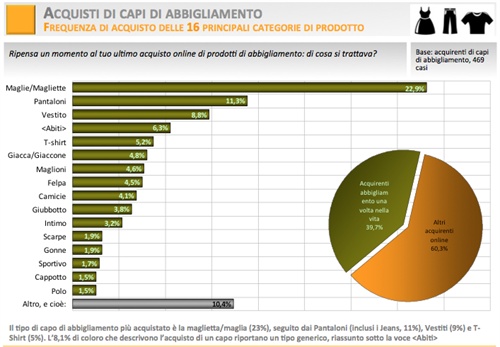 DIGITAL FASHION: LA MODA DÀ FIDUCIA ALL’ECOMMERCE | Comunicato stampa ...