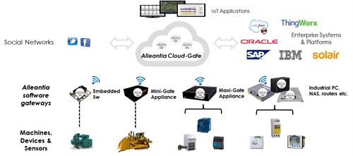 INTERNET OF THINGS START UP ALLEANTIA ANNOUNCES ITS XPANGO CUTTING-EDGE ...