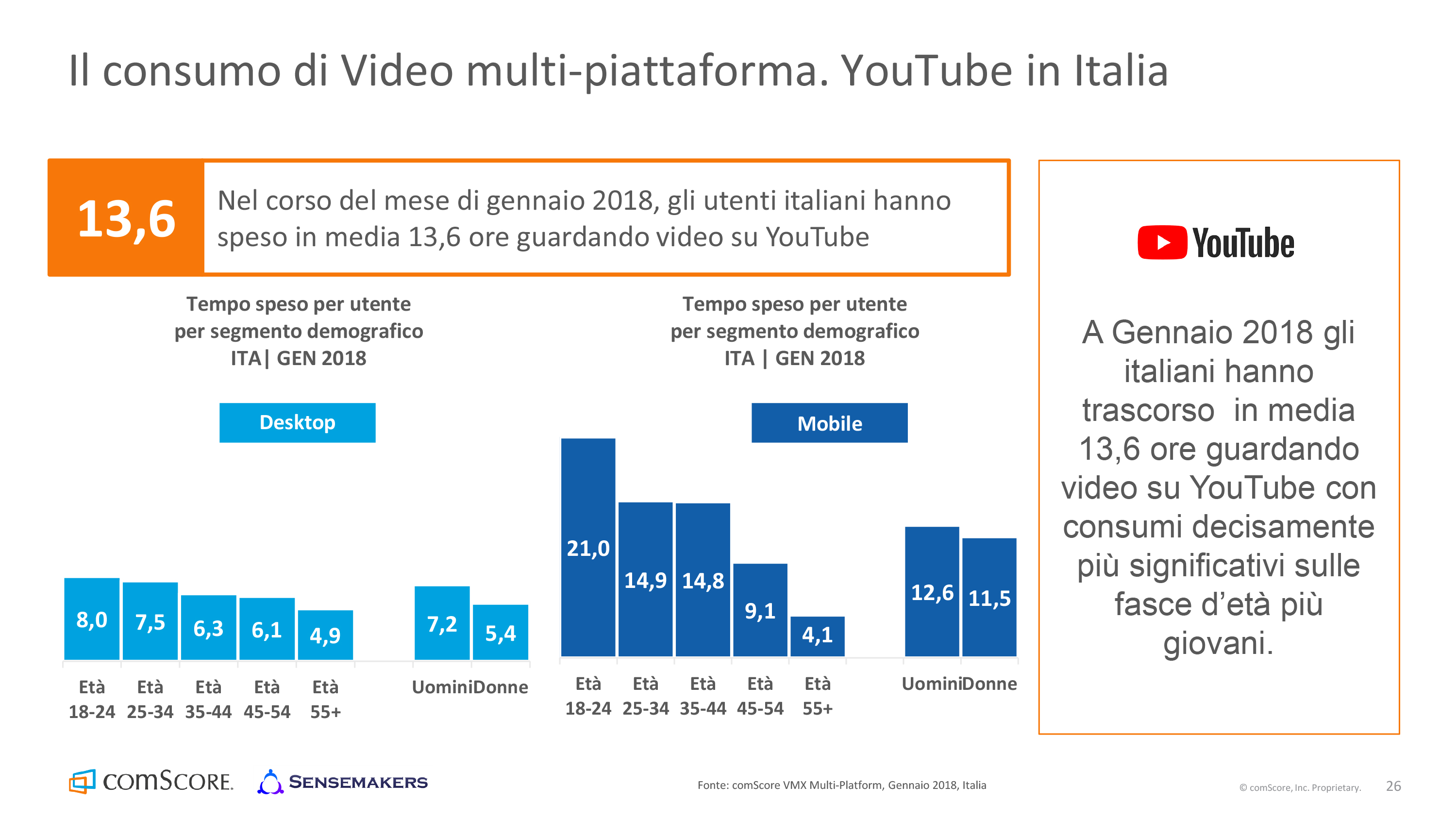 comScore annuncia l’espansione del panel Mobile e il potenziamento dei ...