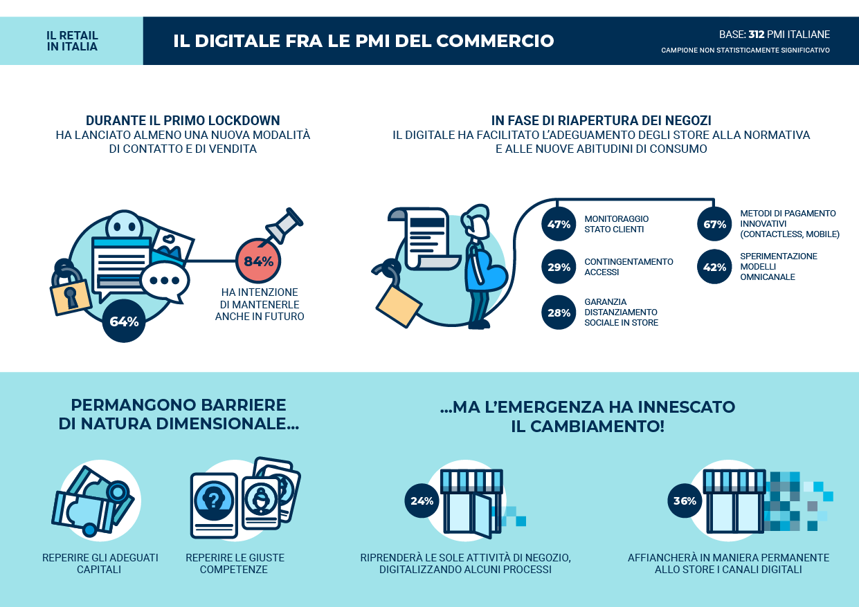 Il Digitale Corre in Soccorso al Retail | Comunicato stampa | iPressLIVE