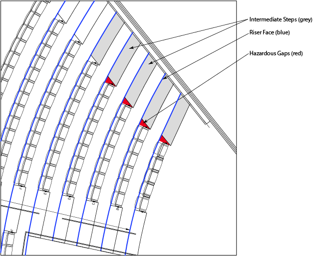 Intermediate Steps | Worldwide leader for fixed and telescopic seating ...