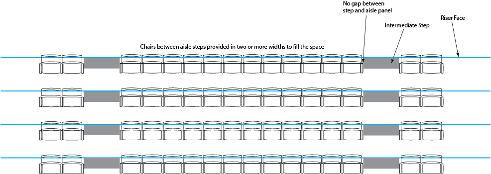 Intermediate Steps | Worldwide leader for fixed and telescopic seating ...