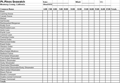 Bird Counting 101 - eBird