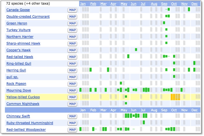 2018 Checklist-a-day Challenge - eBird