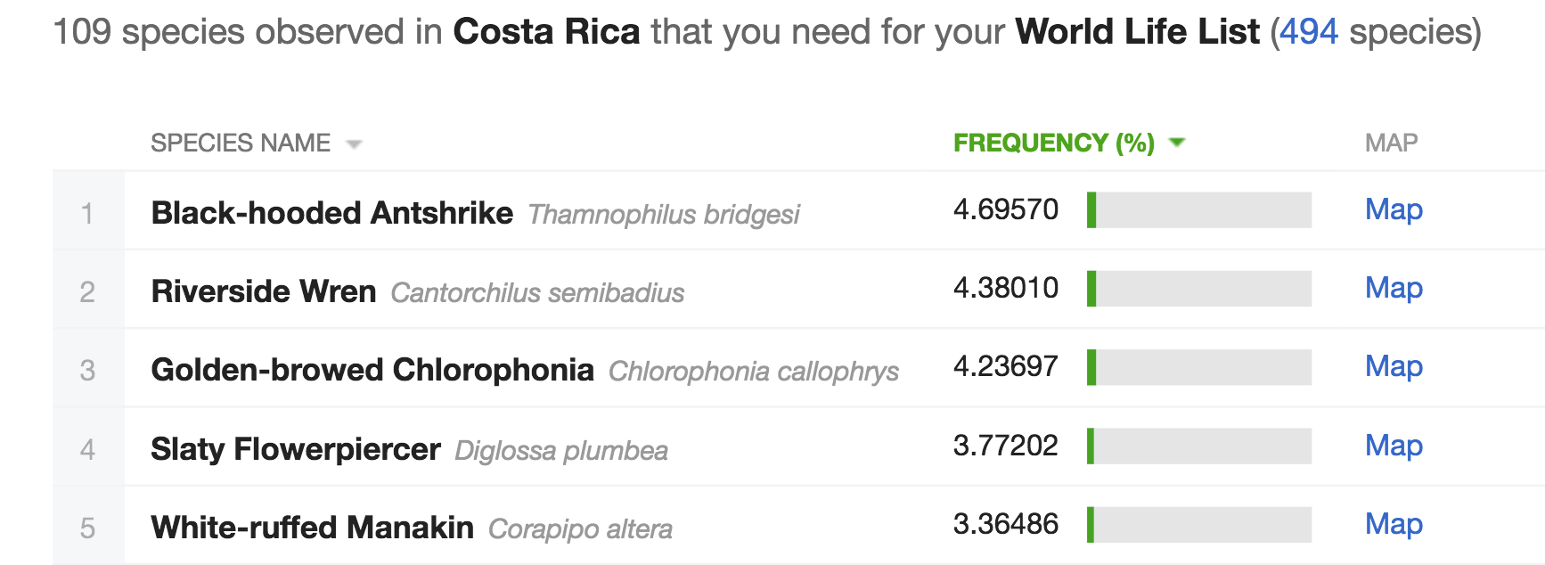 Tracking your lists with eBird - eBird