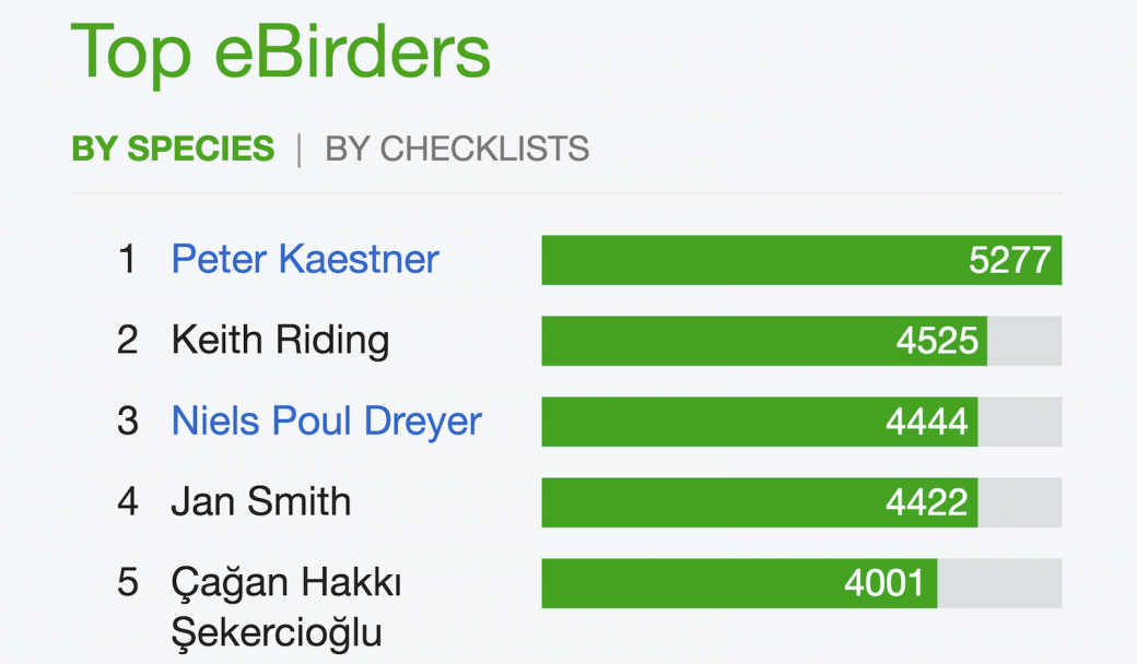 Tracking your lists with eBird - eBird