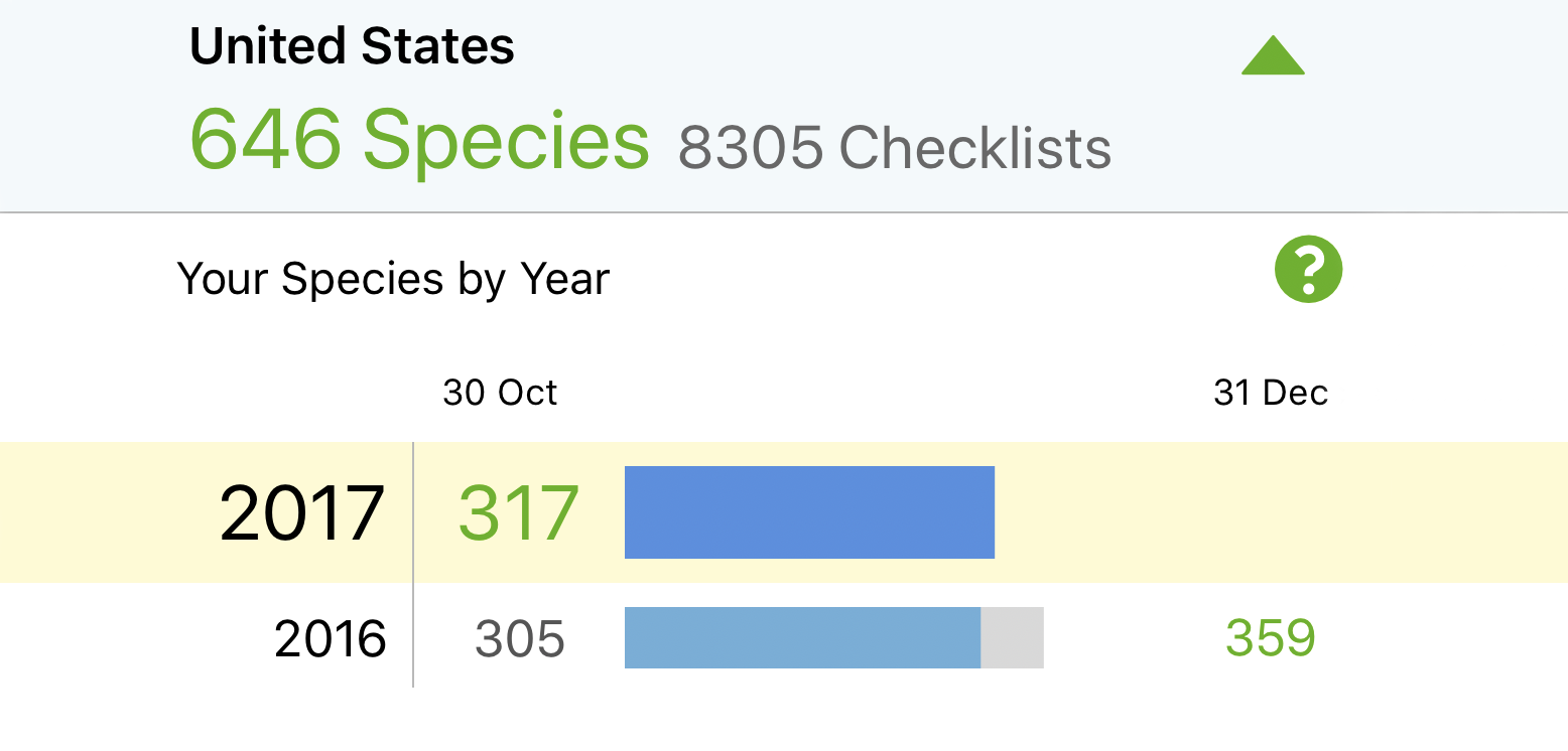 Tracking your lists with eBird - eBird Australia