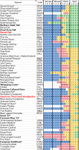 Atlas Data Entry 301: Understanding Breeding Codes & Timing - Wisconsin ...