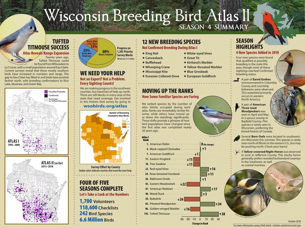 Season 4 Preliminary Results and Stats - Wisconsin Breeding Bird Atlas