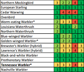 Introducing the Acceptable Breeding Codes Chart - Wisconsin Breeding ...