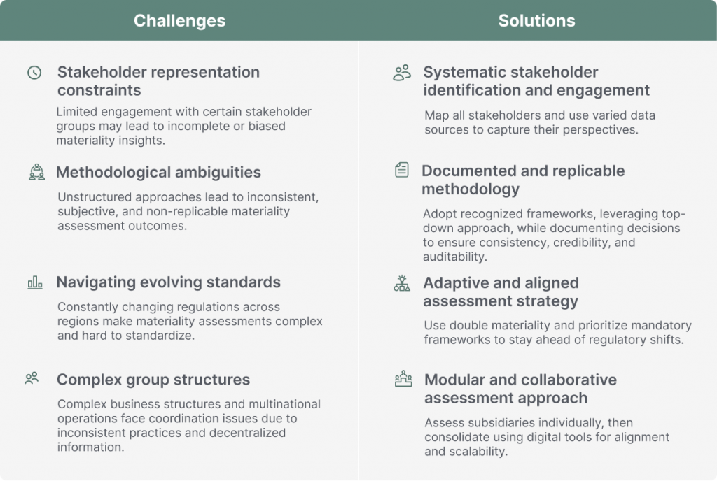 Getting Materiality Right: Challenges, Risks, and Best Practices