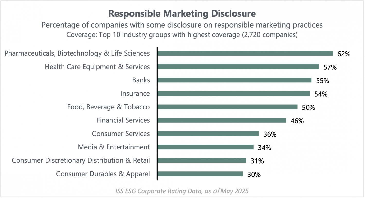 Serviceresponsible Disclosure